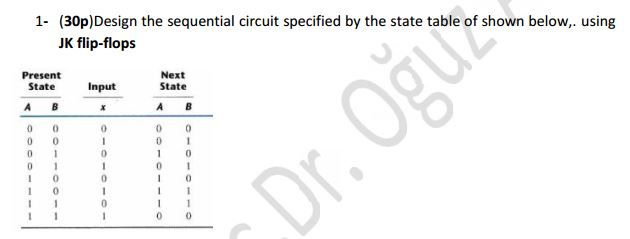 Solved 1- (30p)Design the sequential circuit specified by | Chegg.com