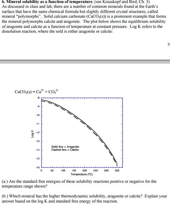 Solved 6. Mineral solubility as a function of temperature. | Chegg.com
