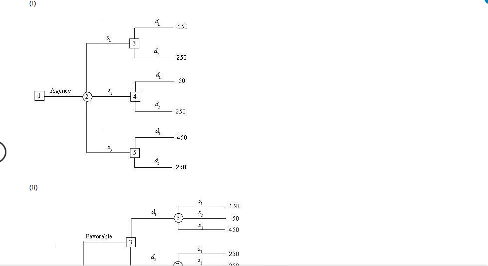 Solved Problem 13-19 (Algorithmic) Hale's TV Productions is | Chegg.com Solved Problem 13-19 (Algorithmic) Hale's TV Productions is | Chegg.com