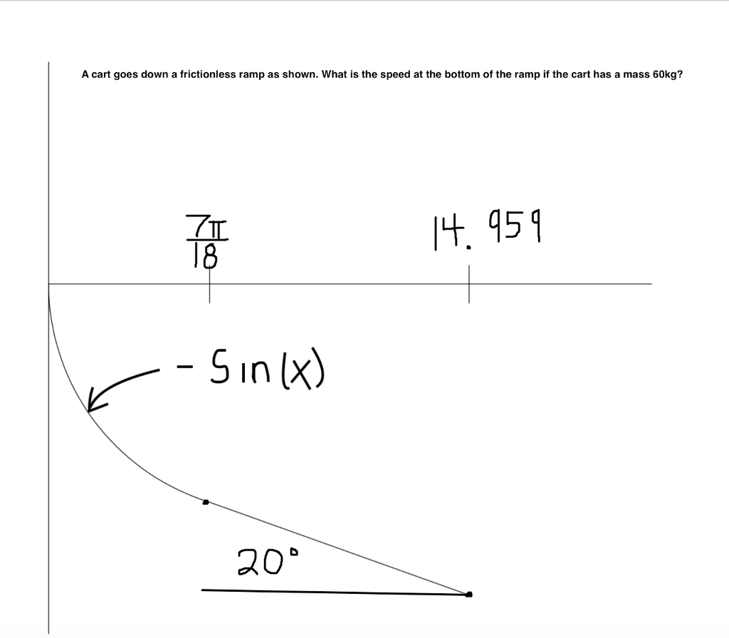 Solved A cart goes down a frictionless ramp as shown. What | Chegg.com