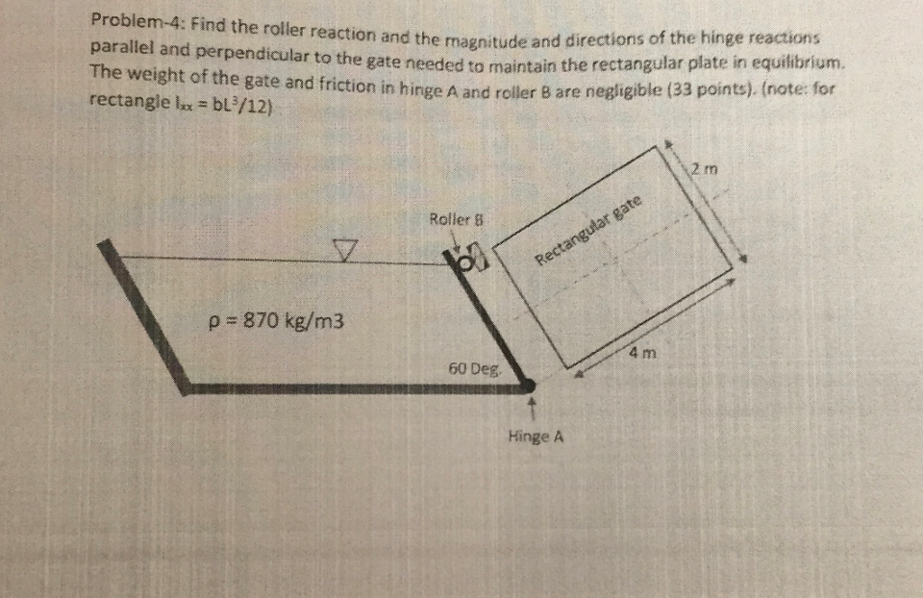 Solved Find the roller reaction and the magnitude and | Chegg.com