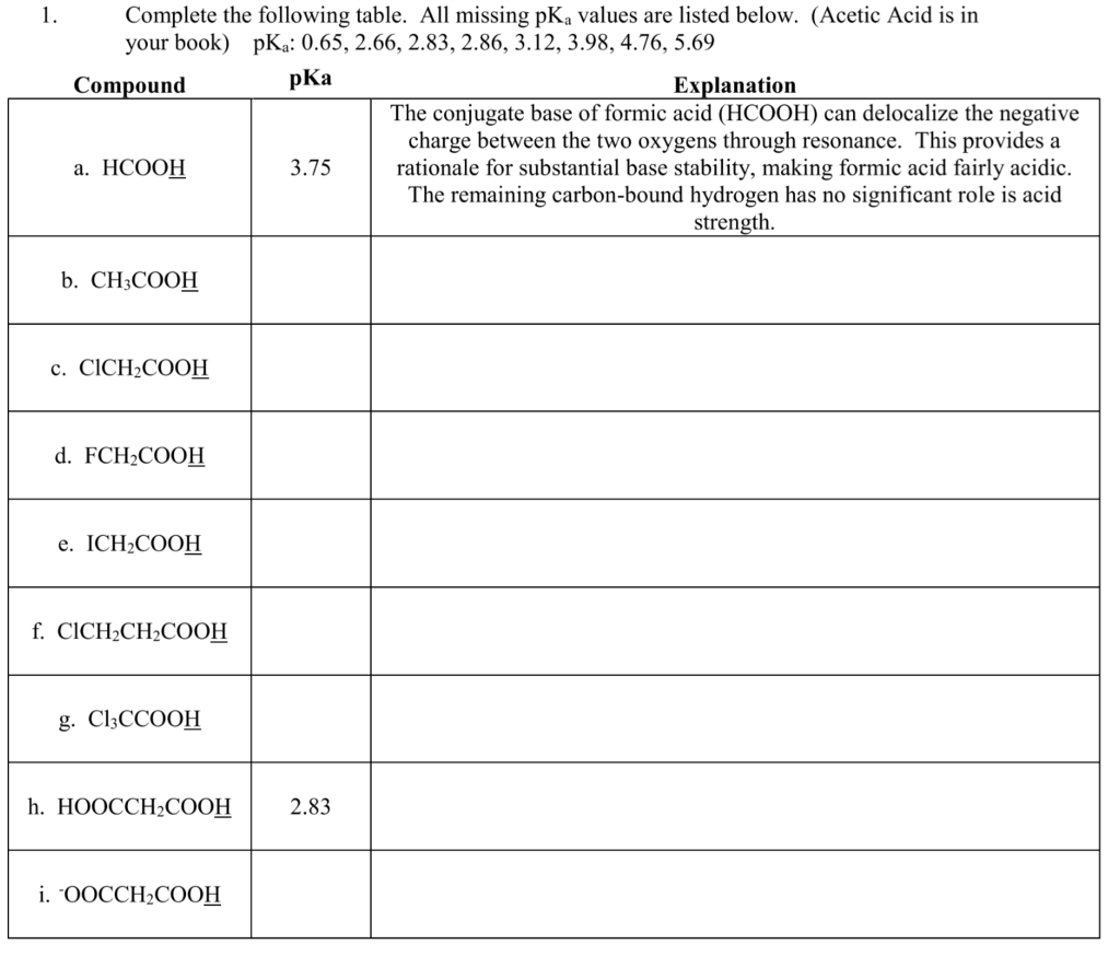 Solved Complete the following table. All missing pKa values | Chegg.com