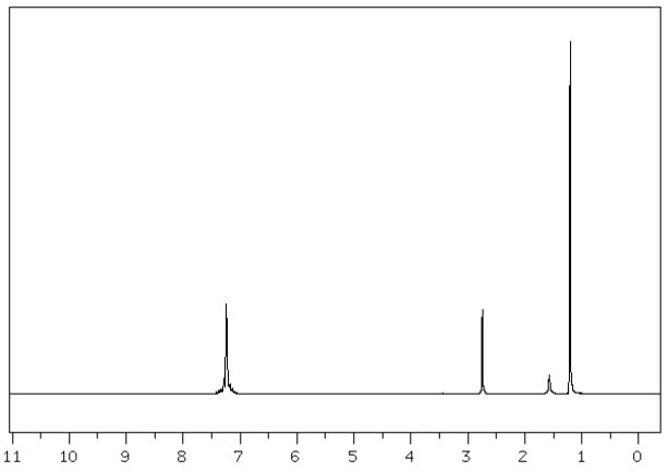 Solved Shown below is the 1 H NMR spectrum of an alcohol | Chegg.com