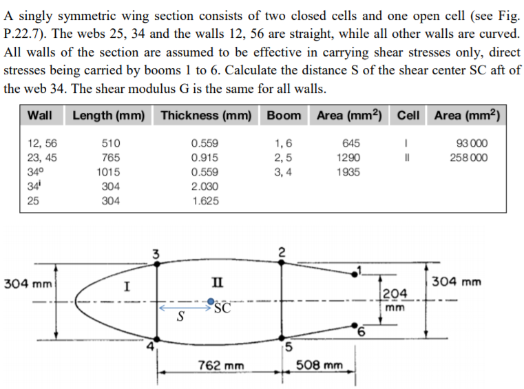 A singly symmetric wing section consists of two | Chegg.com