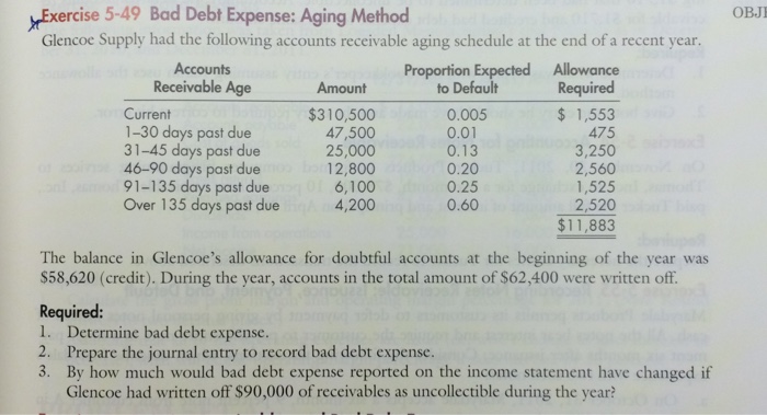 Solved xercise 5-4 Bad Debt Expense: Aging Method Glencoe | Chegg.com