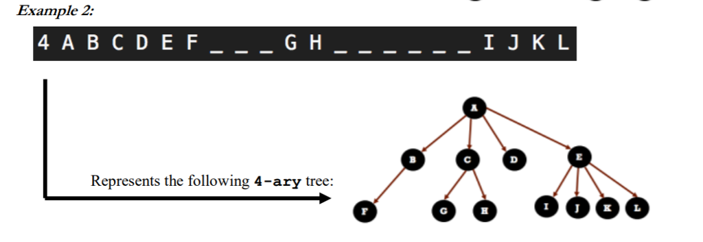 Given the following 2 input files, input1.txt & | Chegg.com
