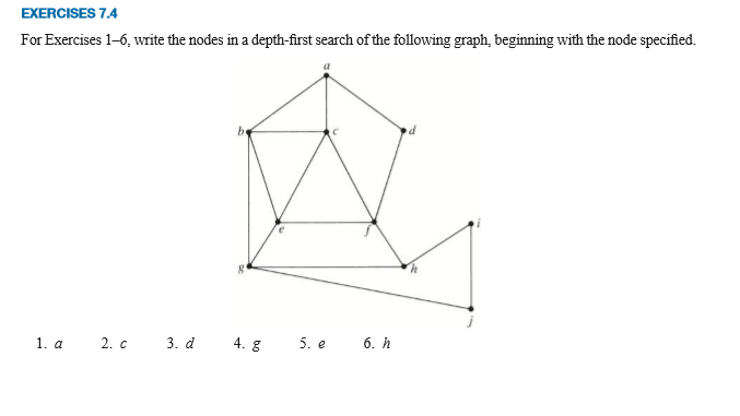 Solved For Exercises 1 6 Write The Nodes In A Depth First 7082