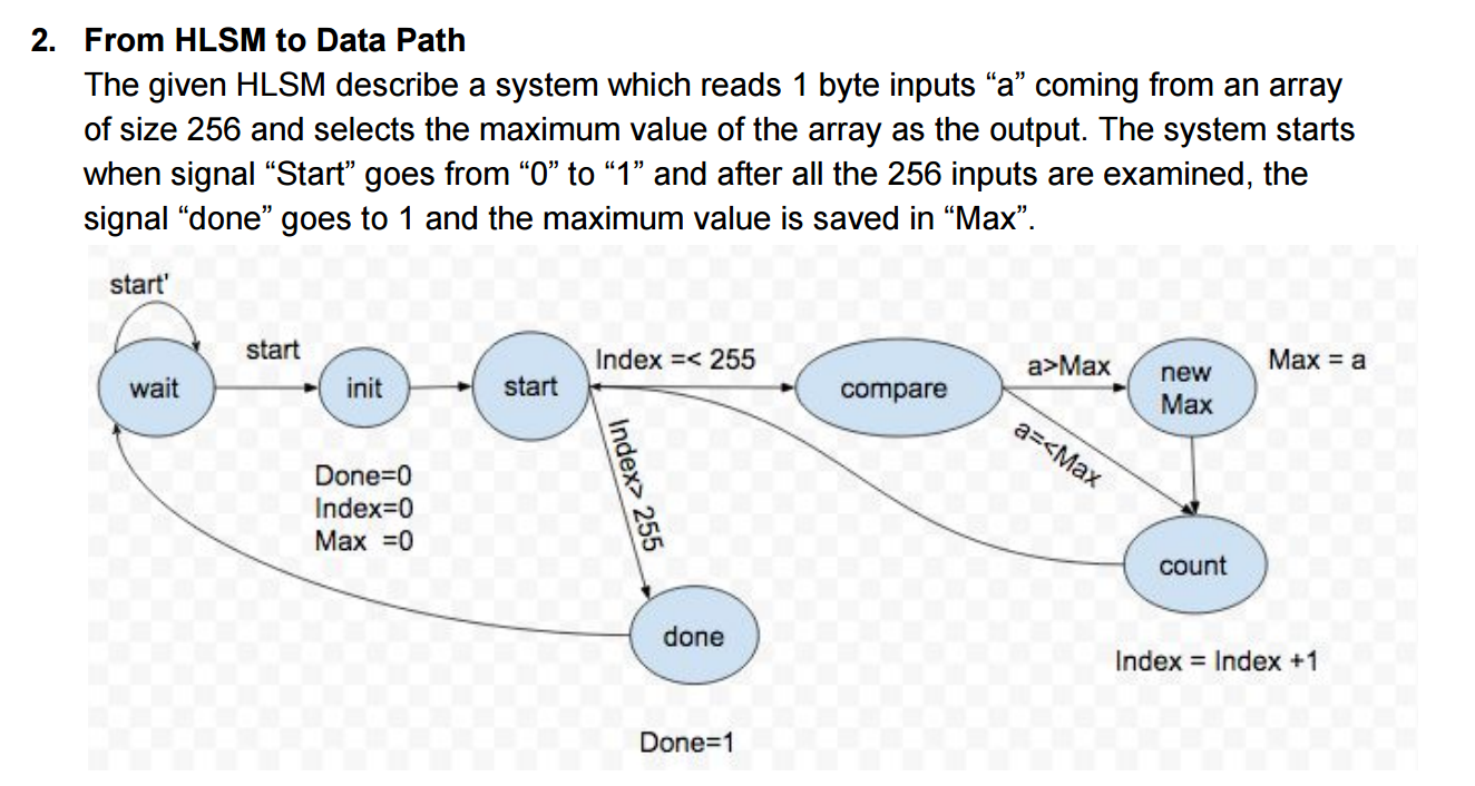 Solved The given HLSM describe a system which reads 1 byte | Chegg.com