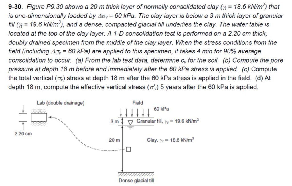 Solved 9-30. Figure P9.30 shows a 20 m thick layer of | Chegg.com