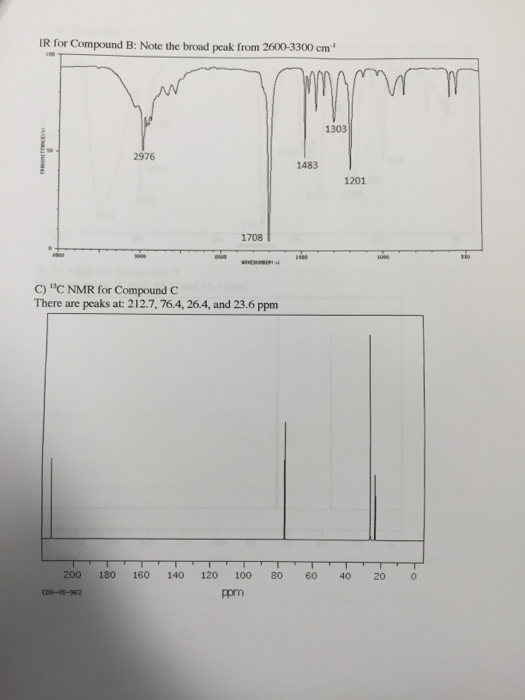 Solved IR and 13C NMR data are provided below for a series | Chegg.com
