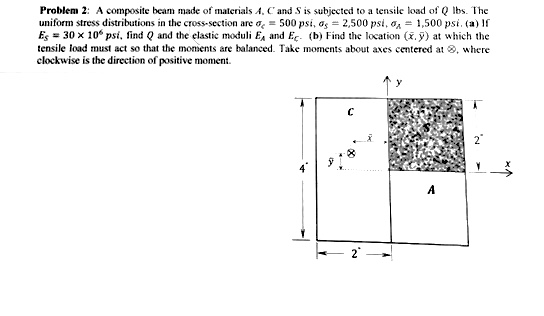 Solved Problem 2: A composite beam made of materials A·C and | Chegg.com