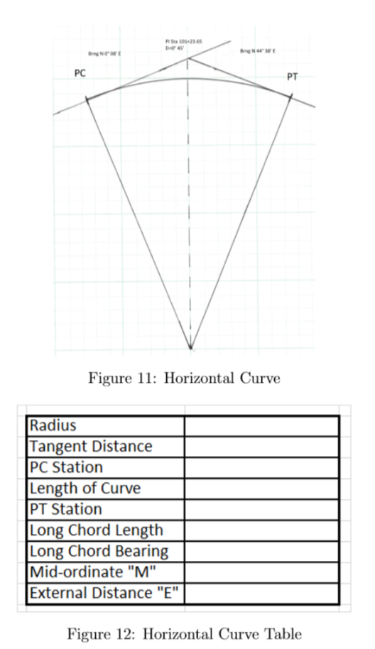 Solved 4 45 PC PT Figure 11: Horizontal Curve Radius Tangent | Chegg.com