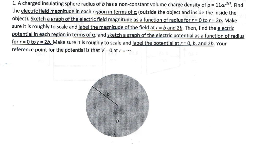 Solved A charged insulating sphere radius of b has a | Chegg.com