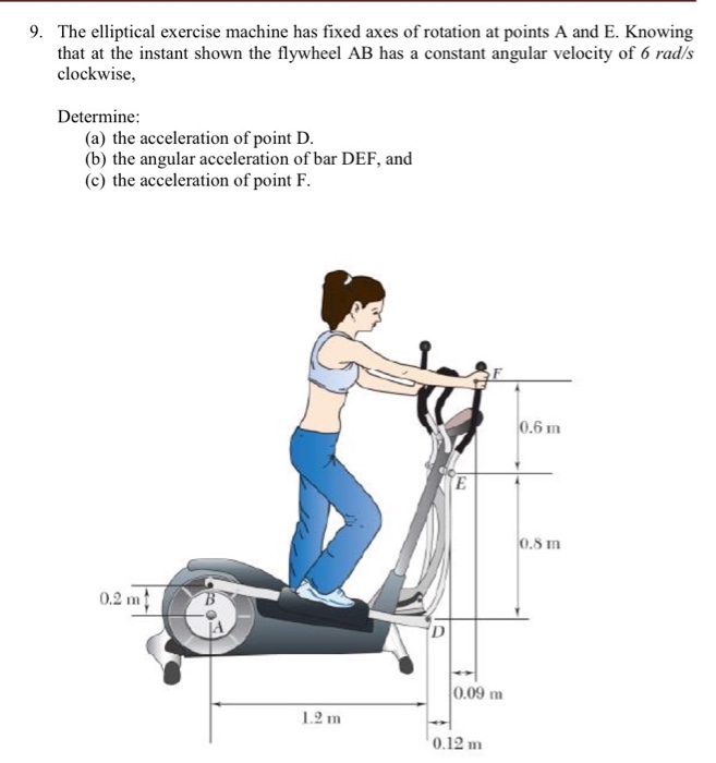 Solved The elliptical exercise machine has fixed axes of | Chegg.com