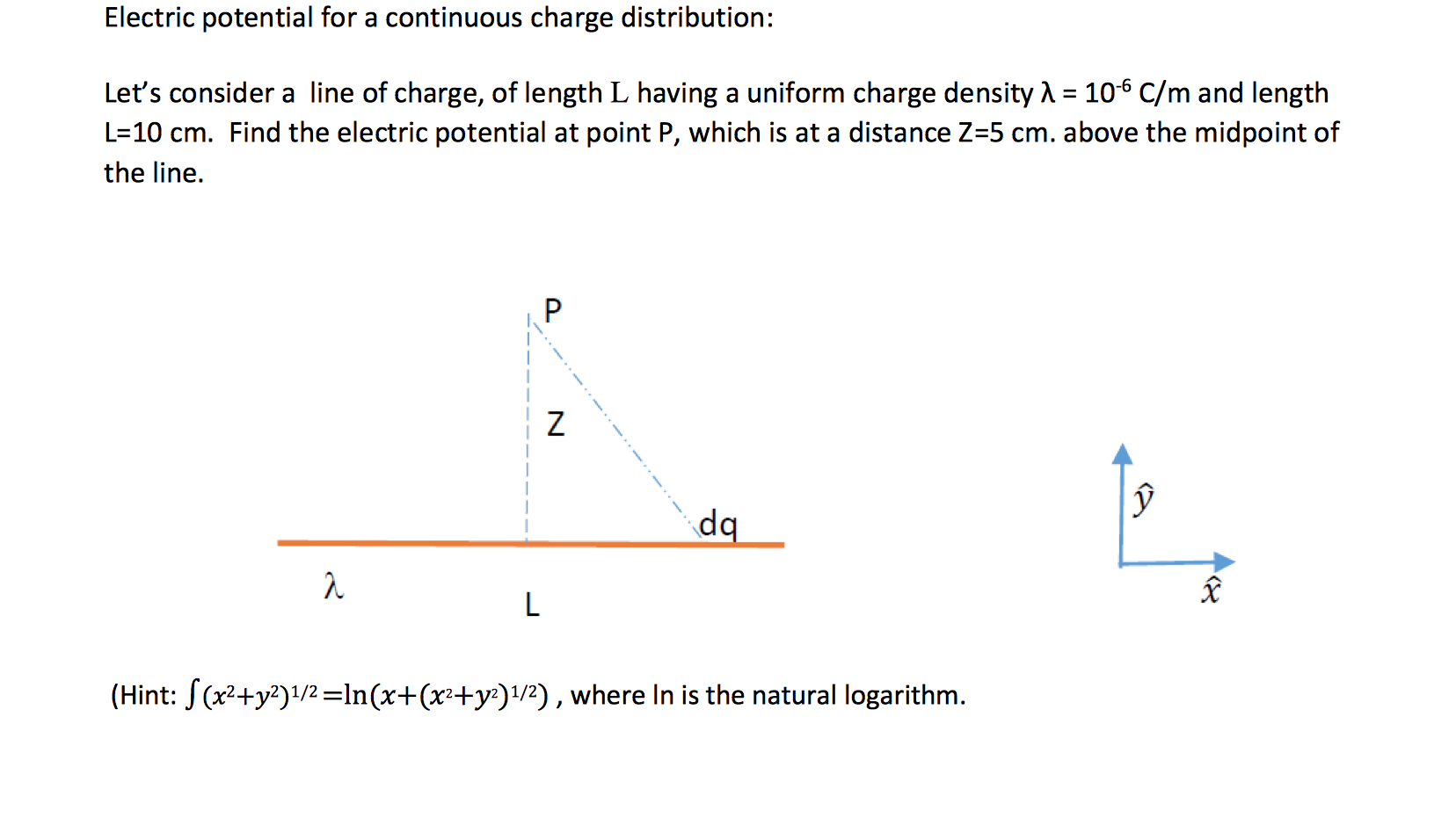 Solved Electric potential for a continuous charge | Chegg.com