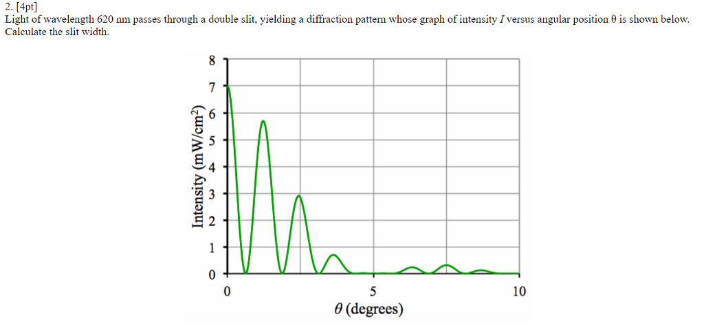 The true position θtrue of the first order | Chegg.com