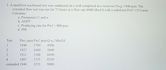 1. A modified isochronal test was conducted on a well | Chegg.com