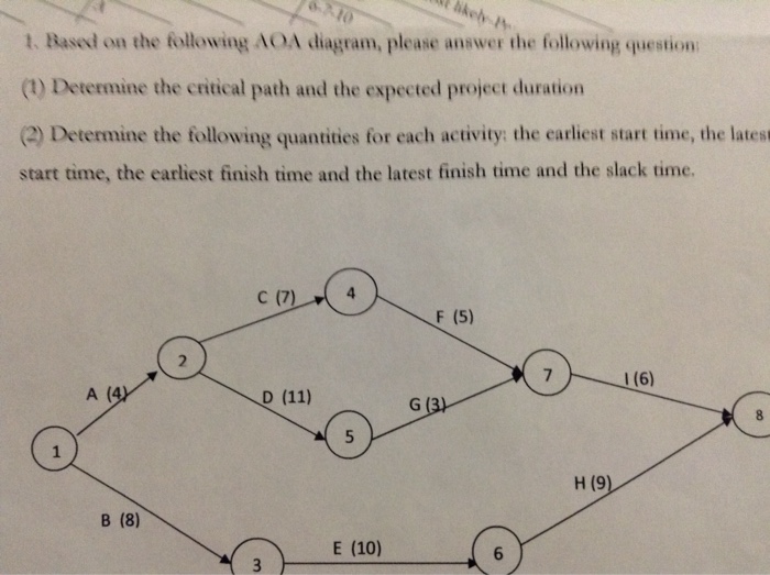 Solved t. Based on the following AOA diagram, please answer | Chegg.com