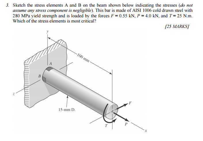 Solved Sketch the stress elements A and B on the beam shown | Chegg.com