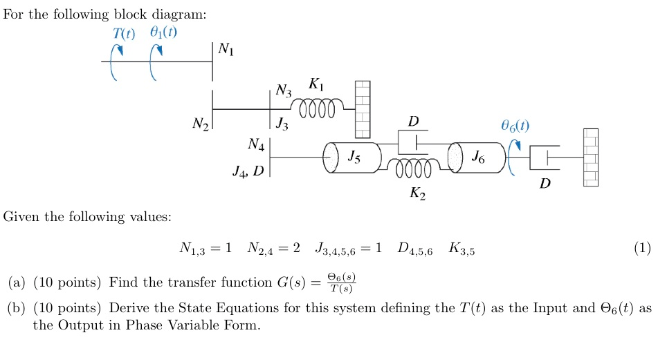Solved For the following block diagram: Given the following | Chegg.com