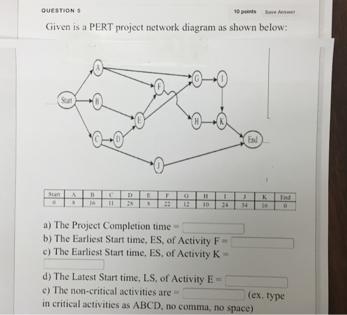 Solved The Project Completion time = The Earliest Start | Chegg.com
