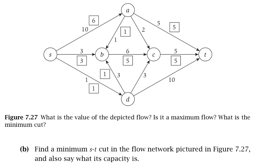 Solved Figure 7.27 shows a flow network on which an s-t flow | Chegg.com