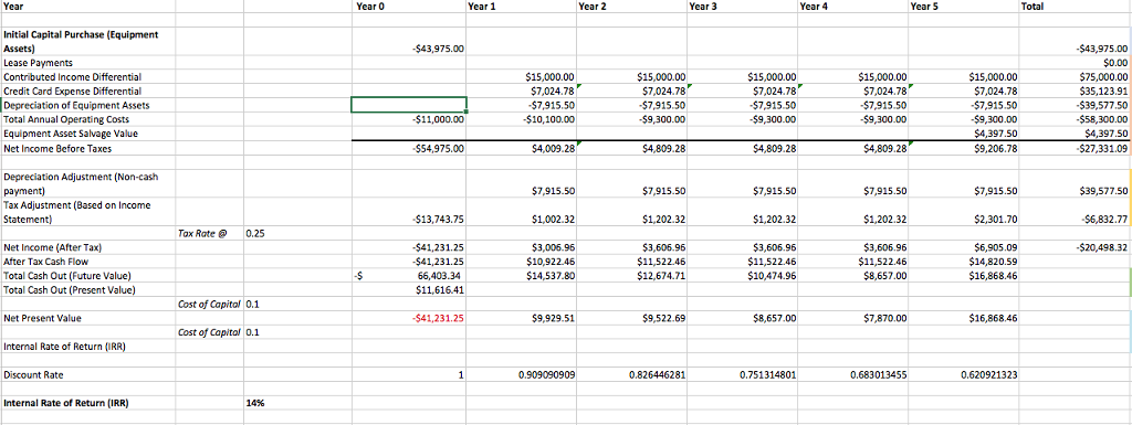 Solved Price Per Unit Initial Cost (Year0 Year 1 Year 2 Year | Chegg.com
