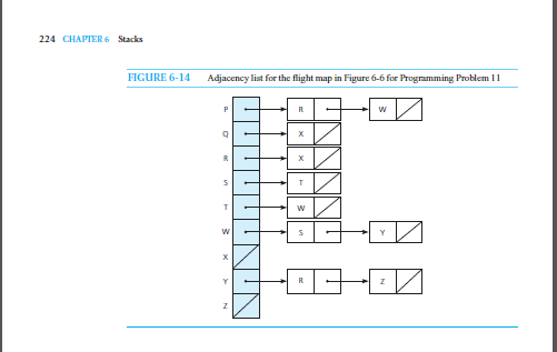 Solved C++ PROBLEM Complete the solution to the HPAir | Chegg.com