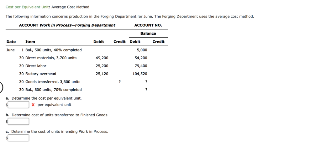 Solved Cost per Equivalent Unit: Average Cost Method The | Chegg.com