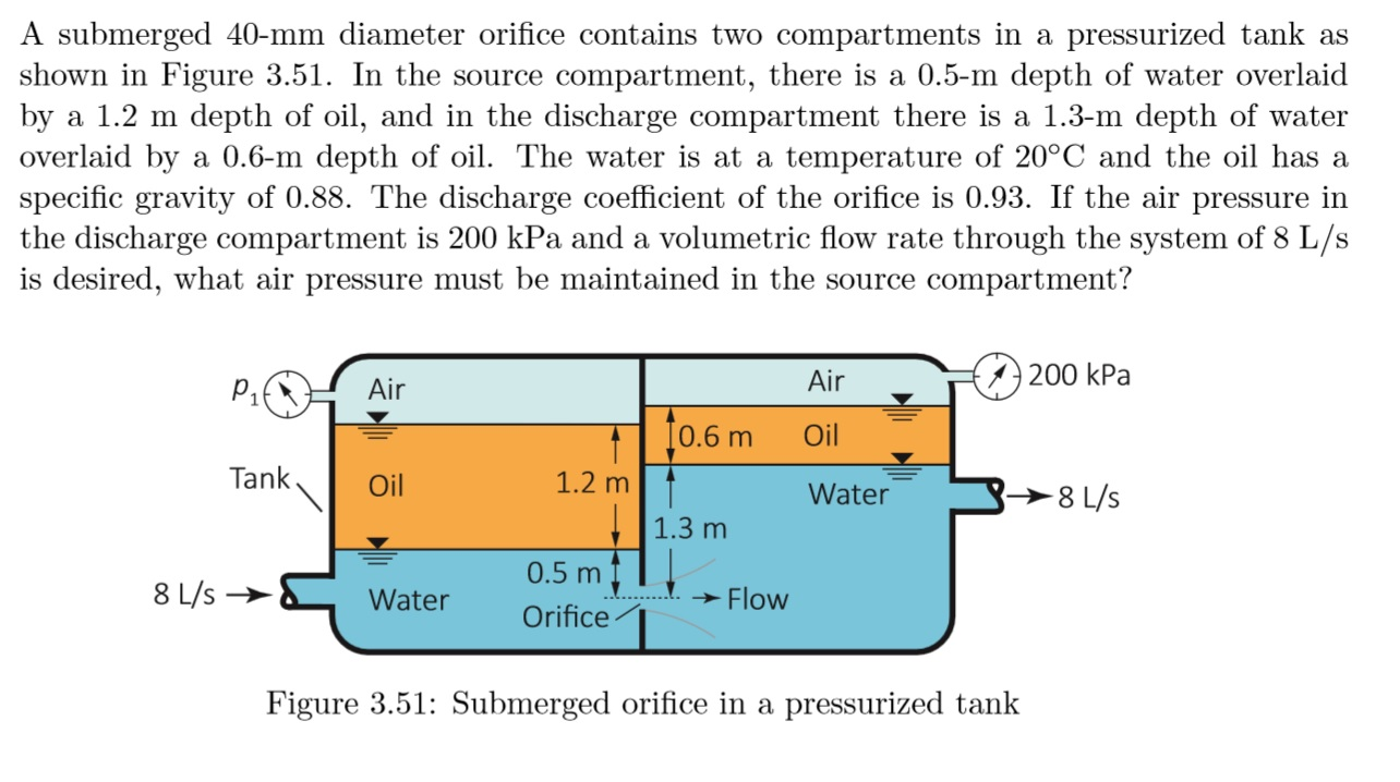 Solved A submerged 40-mm-diameter orifice joins two | Chegg.com
