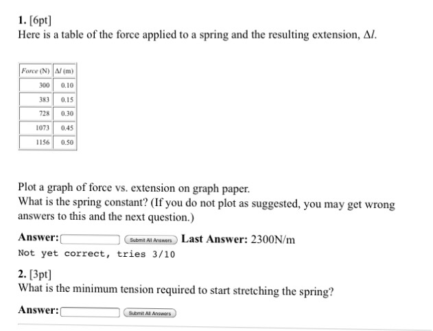 Solved Here is a table of the force applied to a spring and | Chegg.com