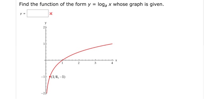 Solved Find the function of the form y = log_a x whose graph | Chegg.com