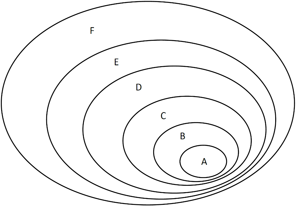 Solved [Theory of computation] Below is an incomplete | Chegg.com