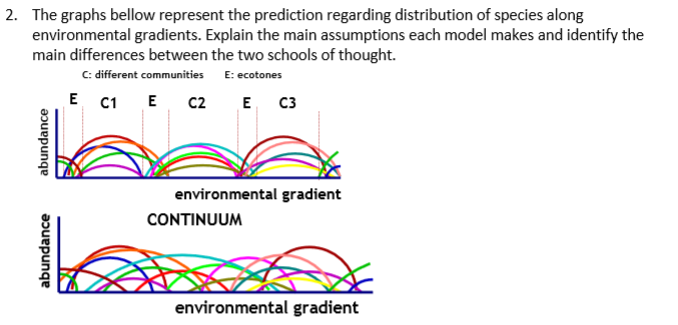 Solved The graphs bellow represent the prediction regarding | Chegg.com