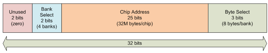 Solved You have been given 18 32K 16-bit SRAMs to build an | Chegg.com
