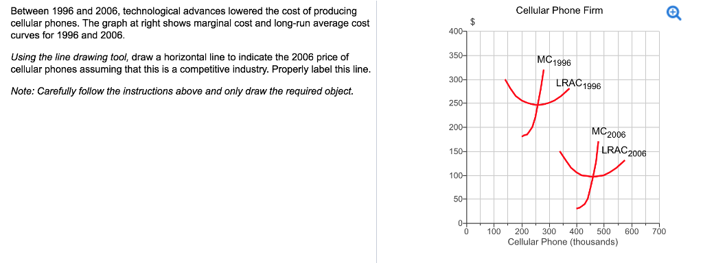Solved Cellular Phone Firm Between 1996 and 2006, | Chegg.com