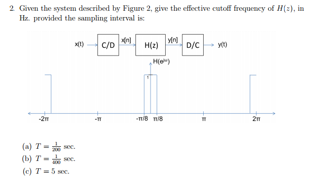 Solved Given the system described by Figure 2, give the | Chegg.com
