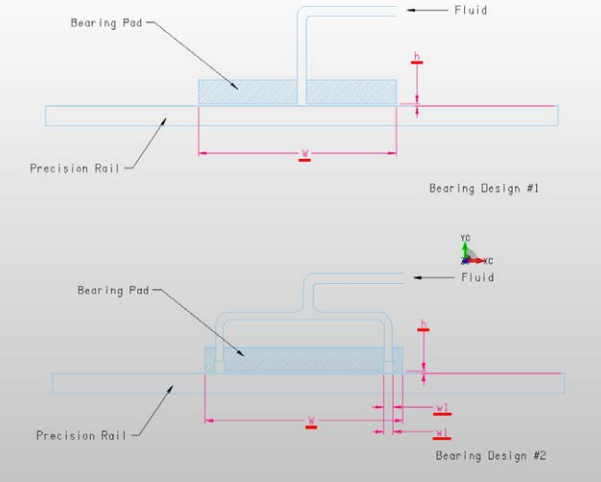 Machine tool slides as shown in the picture below | Chegg.com