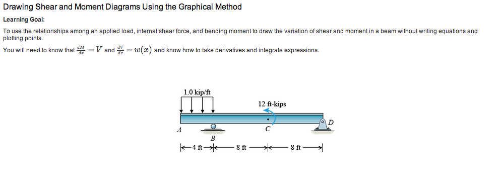 Solved Drawing Shear and Moment Diagrams Using the Graphical | Chegg.com