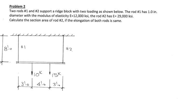 Solved Problem 2 Two rods #1 and #2 support a ridge block | Chegg.com