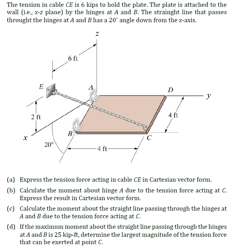 Solved The tension in cable CE is 6 kips to hold the plate. | Chegg.com
