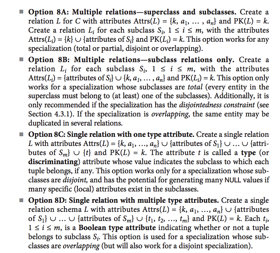 Solved: Map The Following EER Schema Into A Relations Sche... | Chegg.com