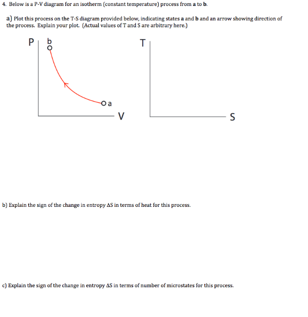 Solved Below is a P-V diagram for an isotherm (constant | Chegg.com