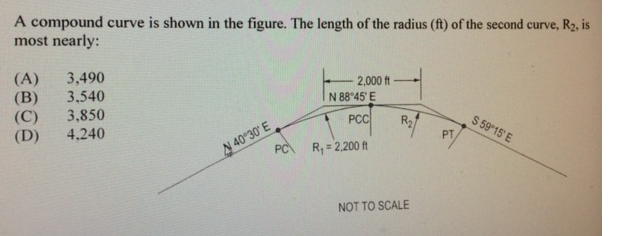 Solved A compound curve is shown in the figure. The length | Chegg.com