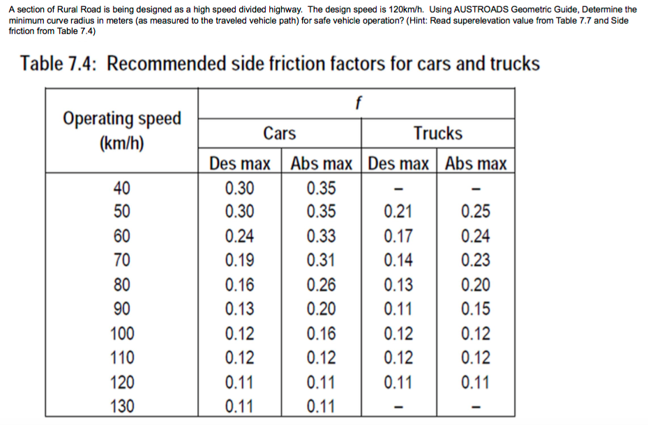 Solved A section of Rural Road is being designed as a high | Chegg.com