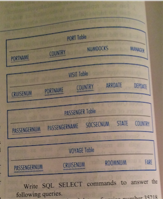 Solved 1. Consider the following relational database for | Chegg.com