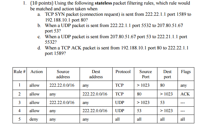 Solved Using the following stateless packet filtering rules, | Chegg.com