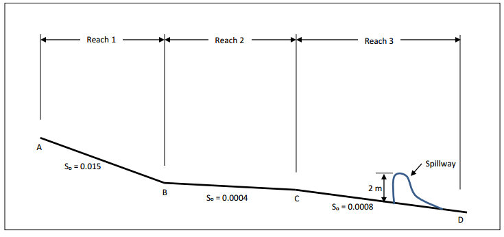 Solved A 5-m wide rectangular channel (n = 0.015) has | Chegg.com