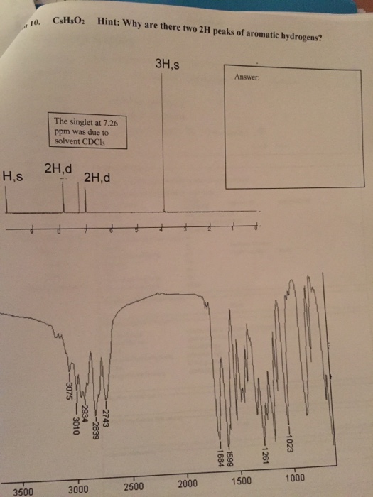 Solved C_8H_8O_2 | Chegg.com
