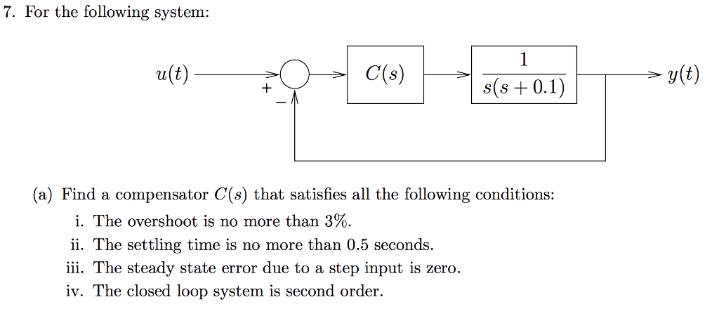 Solved For the following system: (a) Find a compensator | Chegg.com